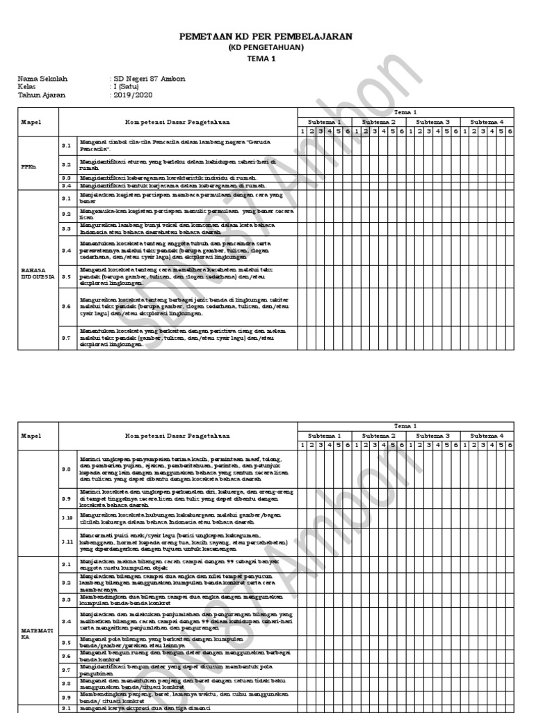 Pemetaan Subtema Pengetahuan | PDF