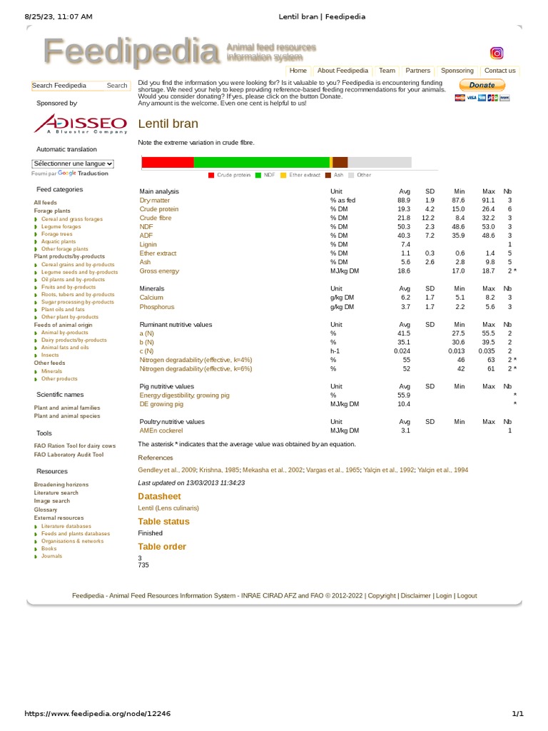 Lentil Bran Composition Nutrients | PDF | Plants | Nutrition