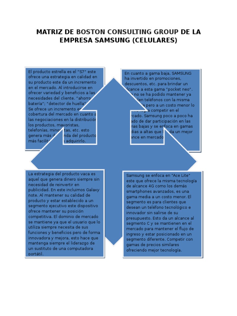 Matriz BCG Samsung PDF Free | PDF