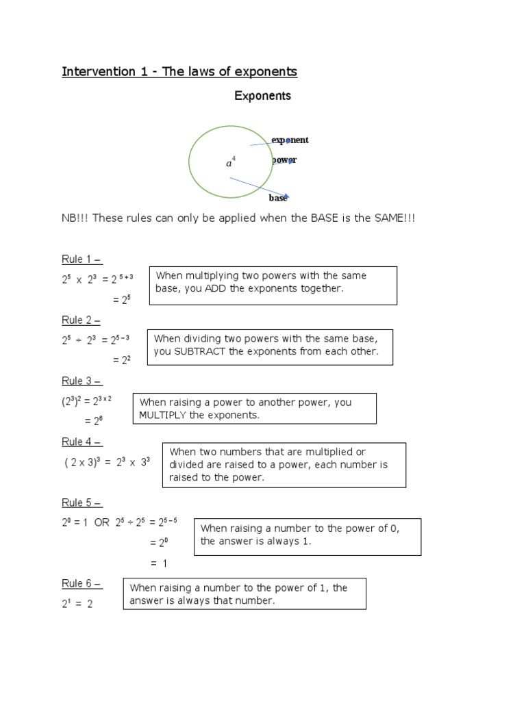 Intervention 1 - The Laws of Exponents | PDF
