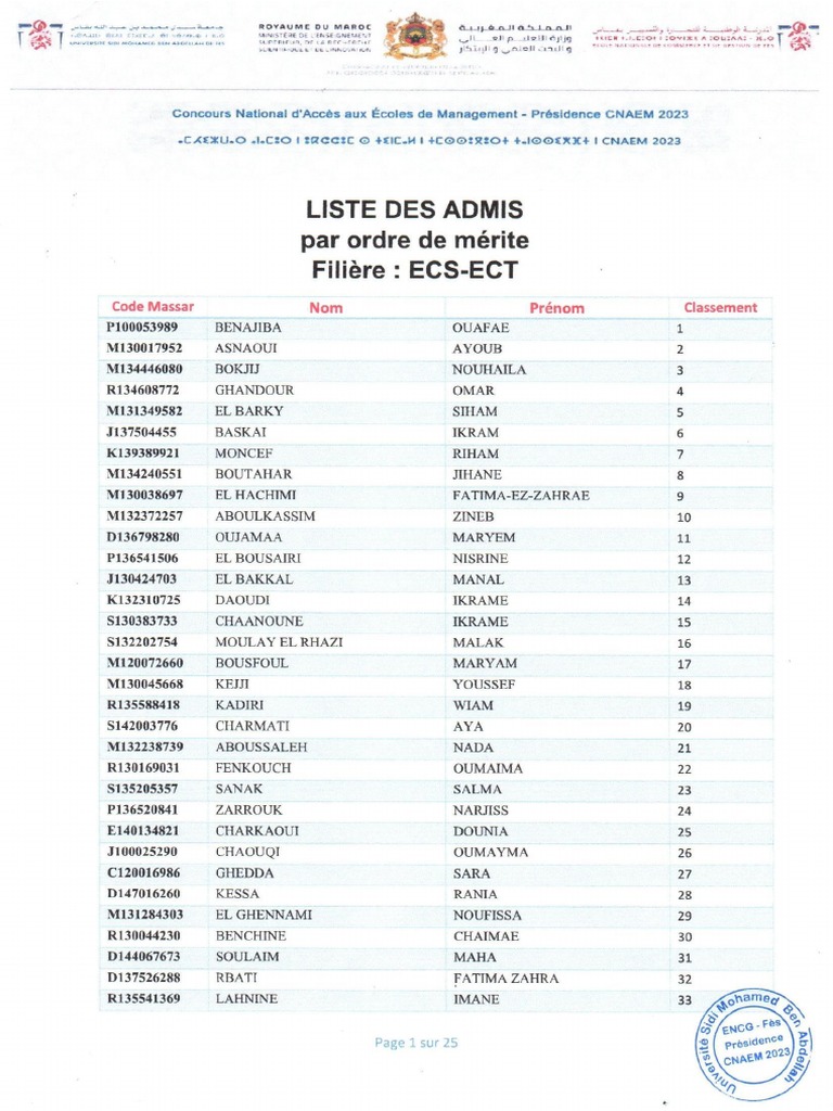 Liste Admis | PDF