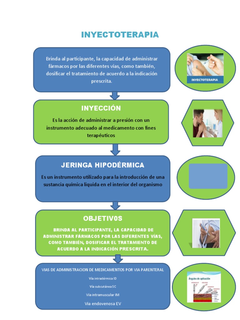 Inyect Oter Apia | PDF | Inyección (medicina) | Medicamentos con receta
