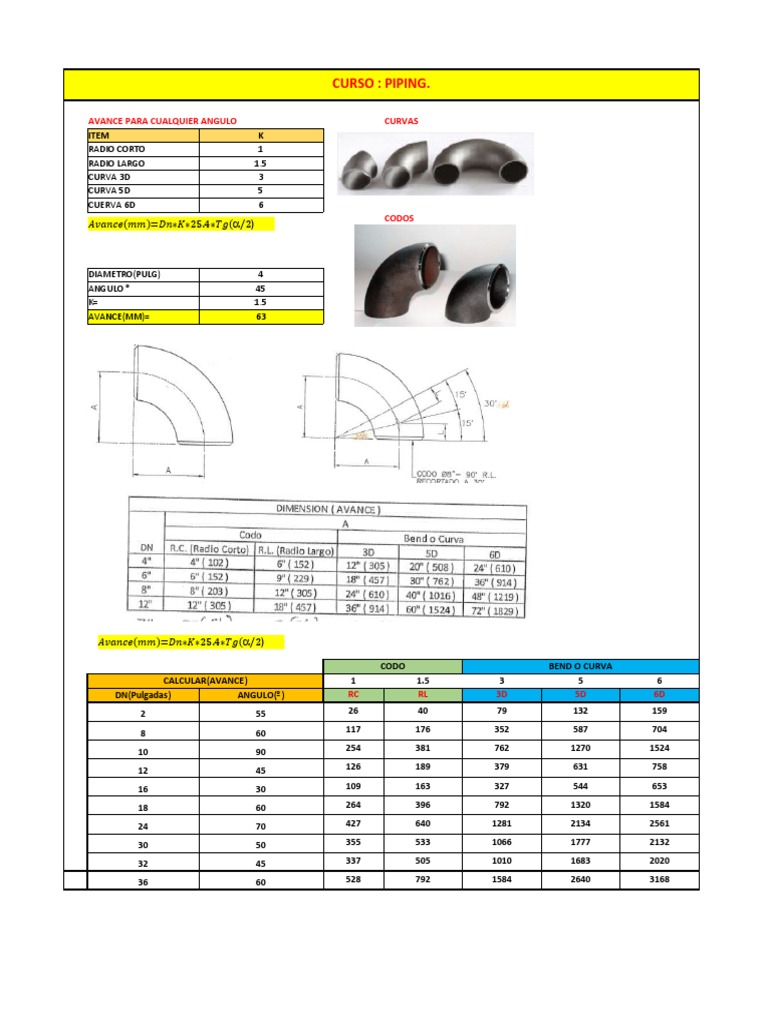 Tabla de Avances de Codos en Piping | PDF | Tecnología