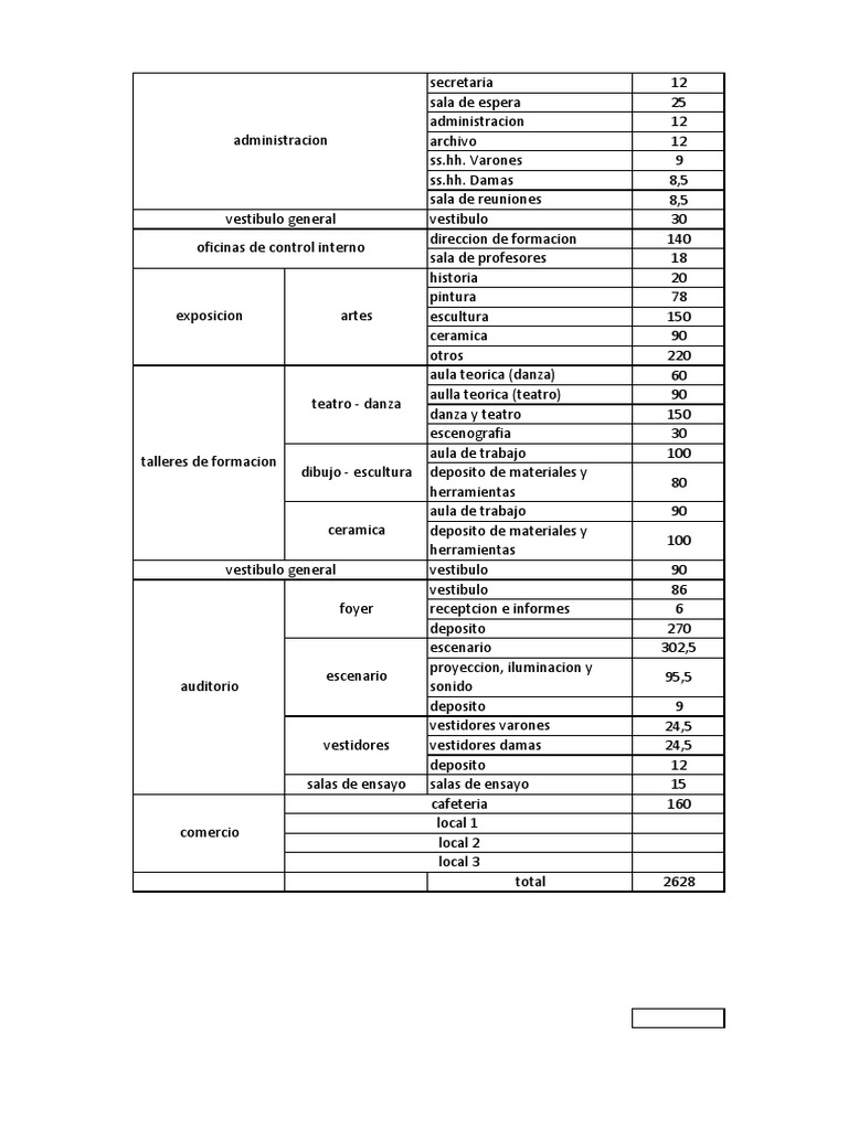 Programa Arquitectonico | PDF