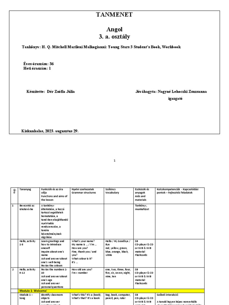 A. Young Stars 3. Tanmenet 2023-2024. | PDF