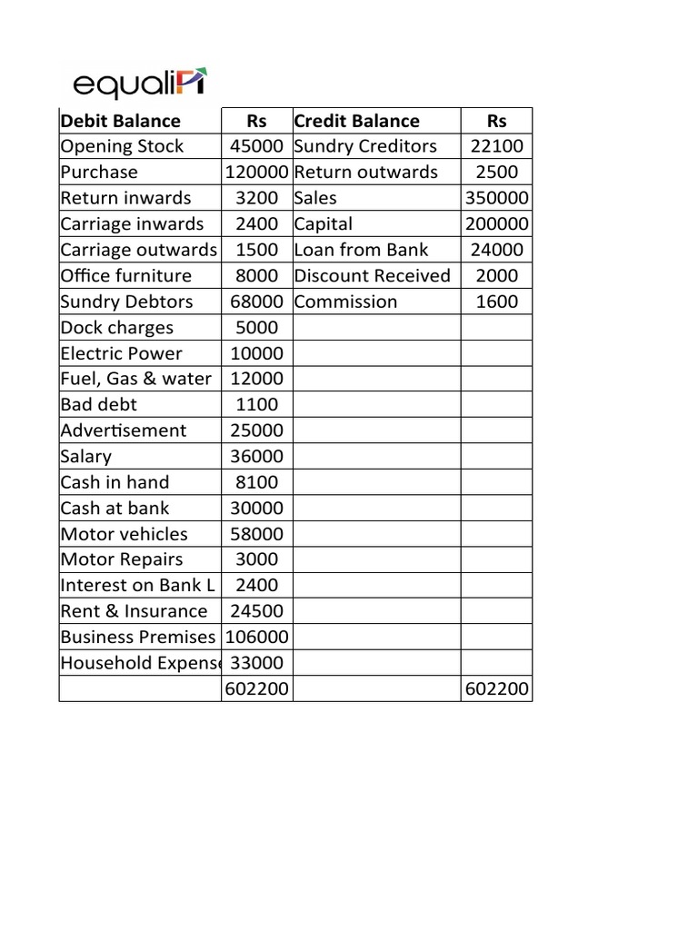 0 20211022172312preparing PL Account Balance Sheet Cash Flow 3 | PDF ...