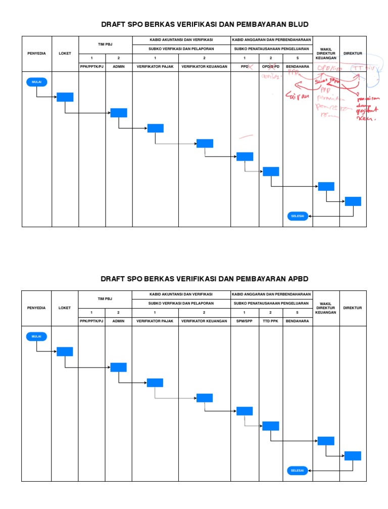 Draft Alur Verifikasi Berkas v1 | PDF | Komputer | Teknologi & Rekayasa