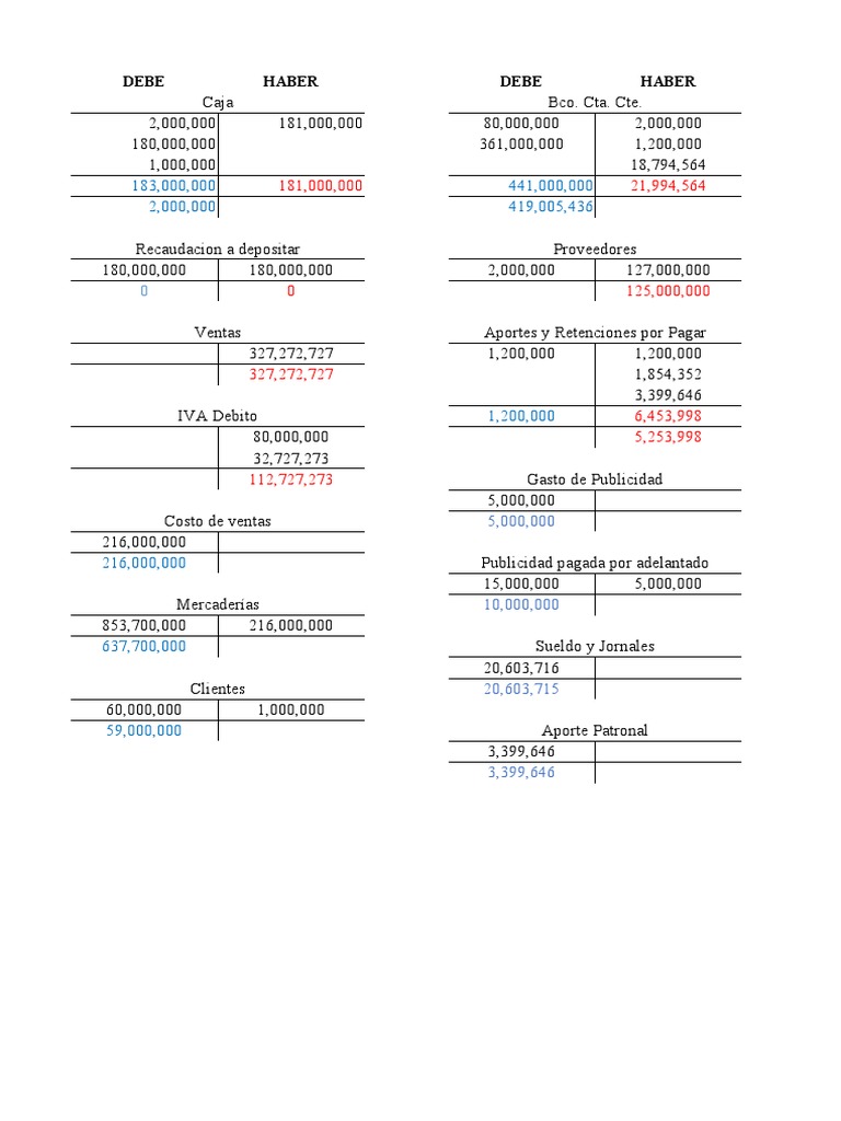 Balance General - Contabilidad II | PDF | Finanzas personales ...