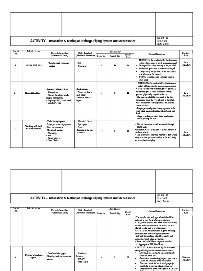 Risk Assessment For Drainage Piping Installation and Testing | PDF