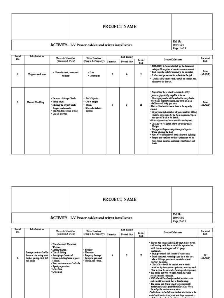 Risk Assessment For Installation of LV Power Cables and Wires | PDF ...