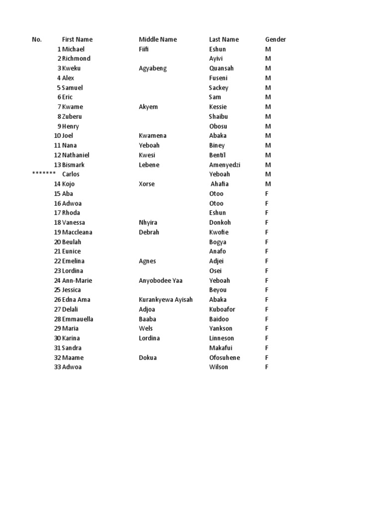 Cadet Registration - UMaT Basic School - Tarkwa | PDF