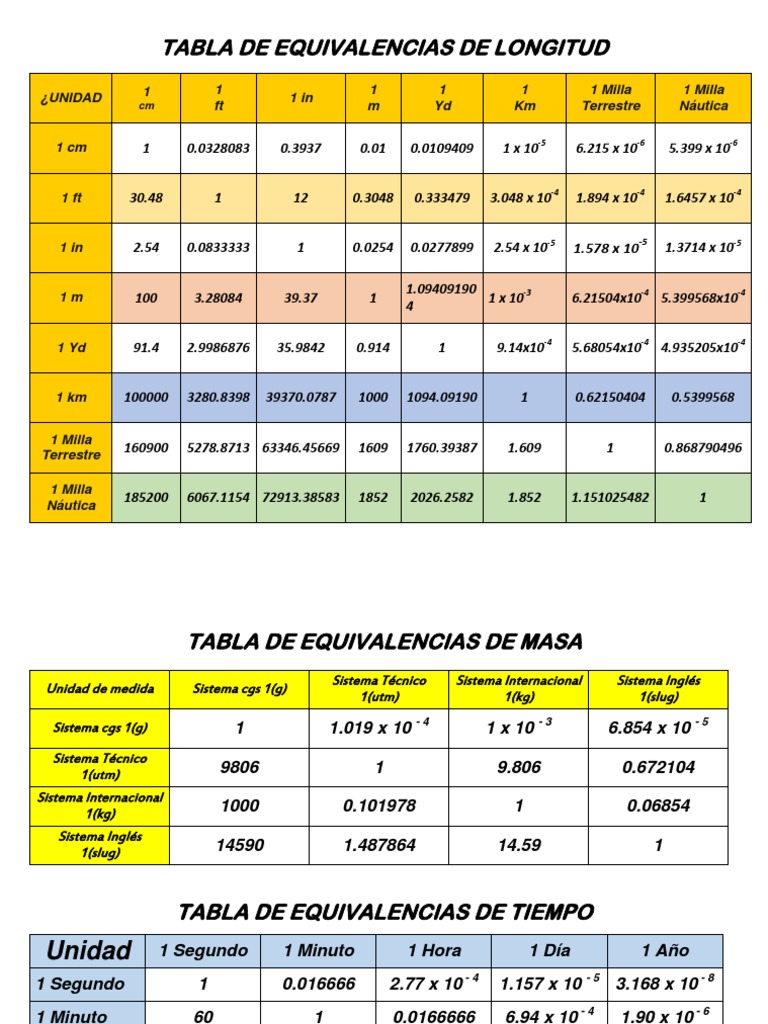 Tablas de Equivalencias | PDF