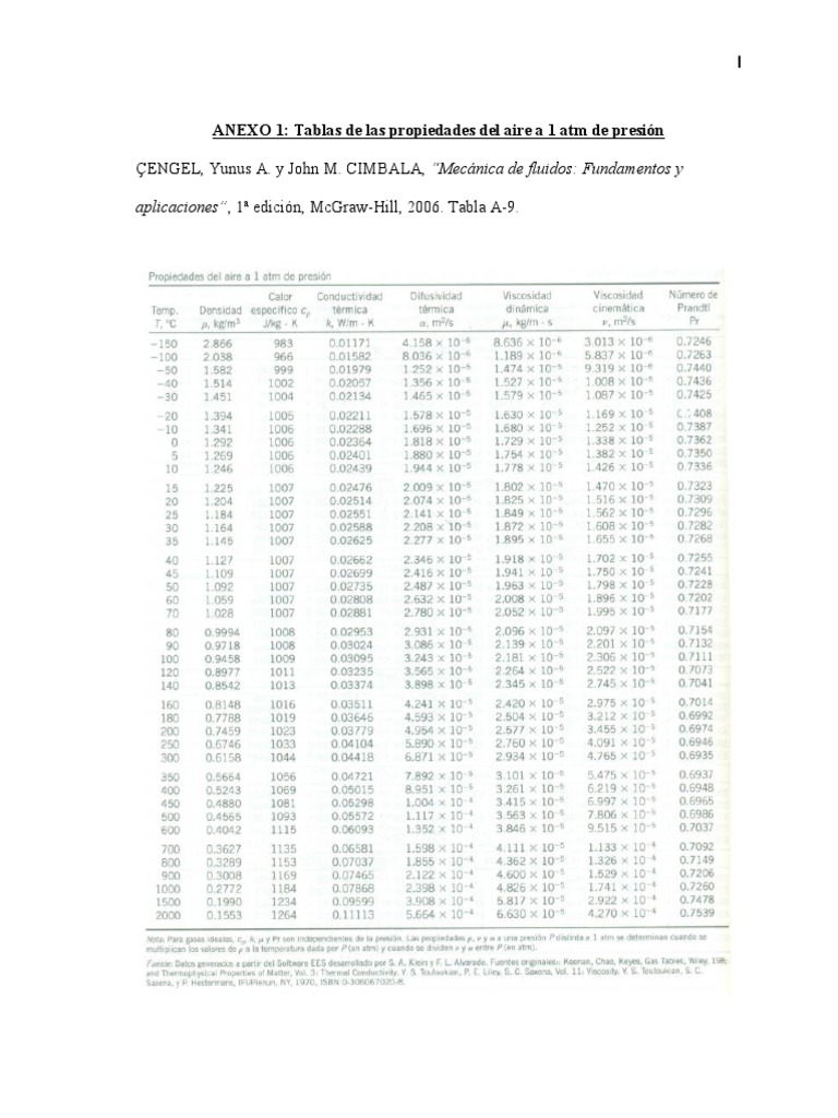 Propiedades Del Aire A 1 Atm PDF
