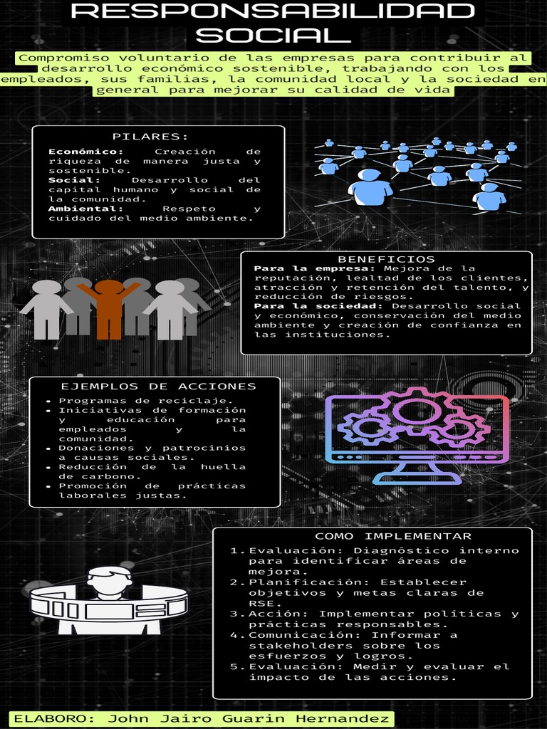 Infografia - Responsabilidad Social | PDF