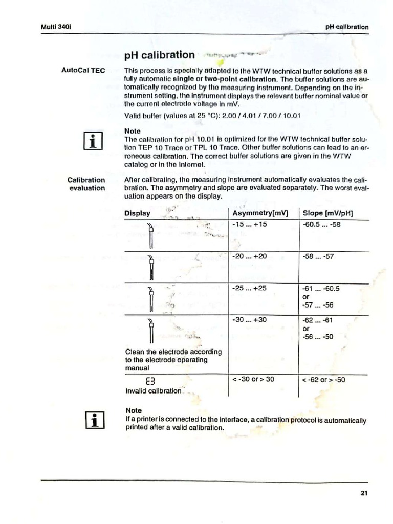 PH Calibration | PDF