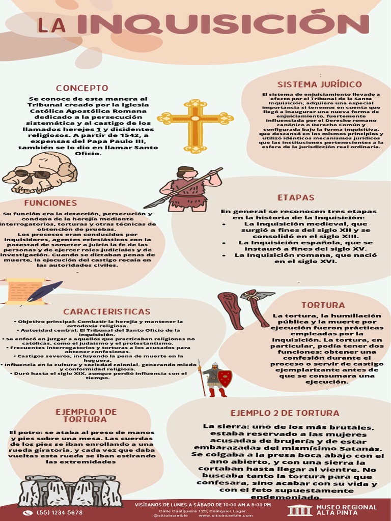 Infografia de Inquisición | PDF