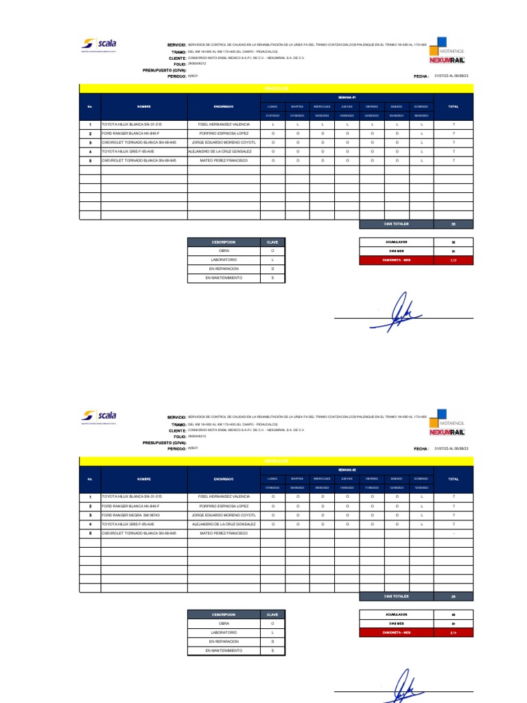 Formato vehículos | PDF | Industria del vehículo | Transporte