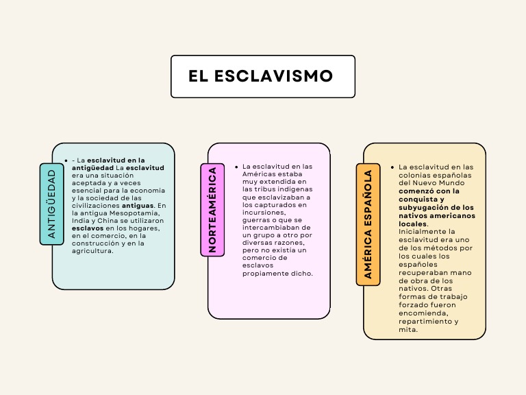 Cuadro Comparativo El Esclavismo | PDF | Esclavitud | Pueblos Indígenas de las Américas