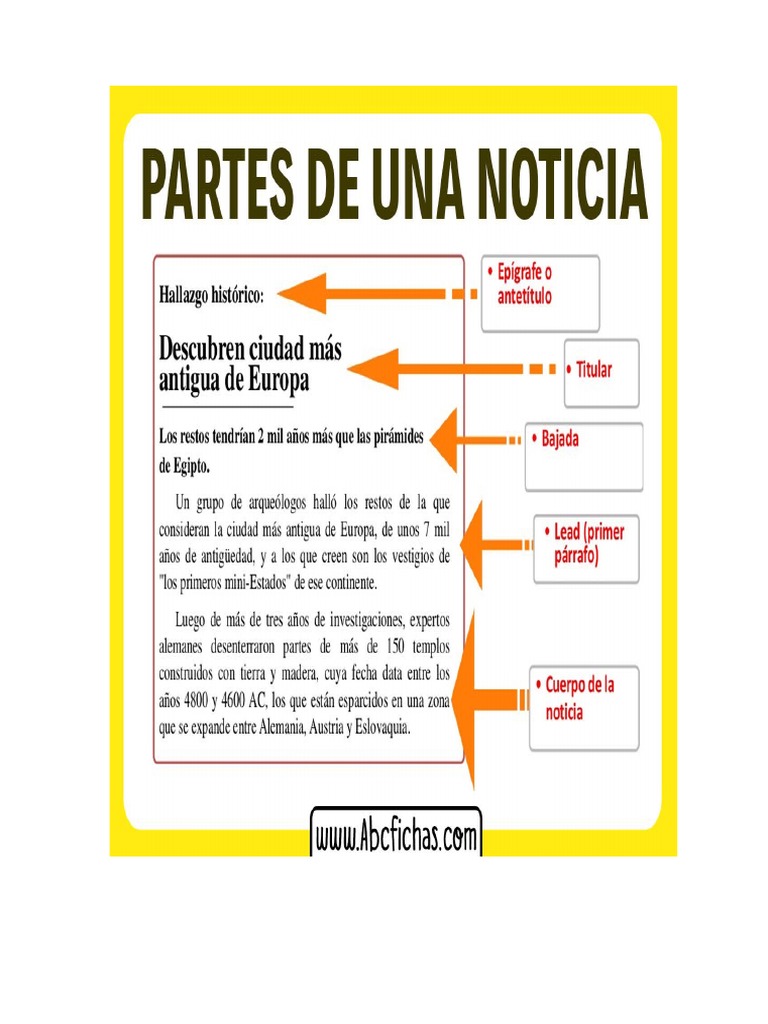 Partes y Secciones de Un Periódico | PDF | Periódicos | Caricatura