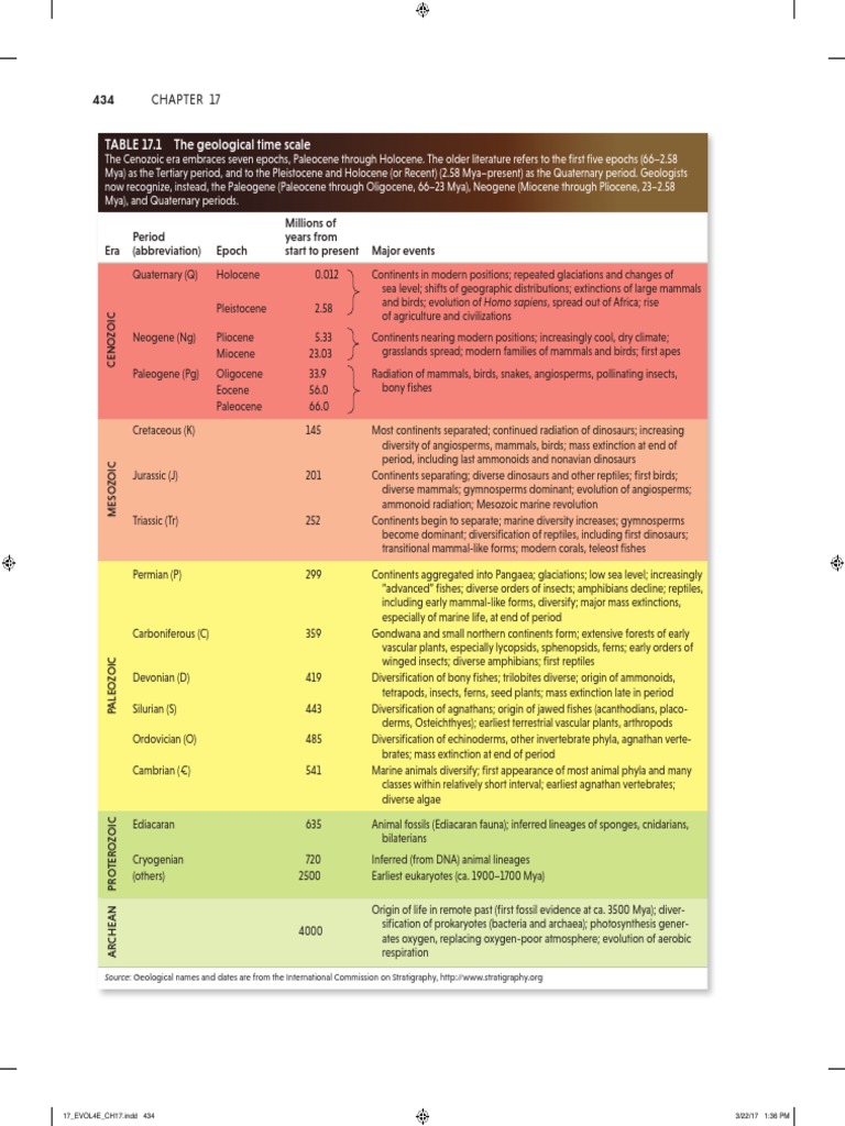 Evolution, 4th Edition | PDF | Geology | Earth Sciences