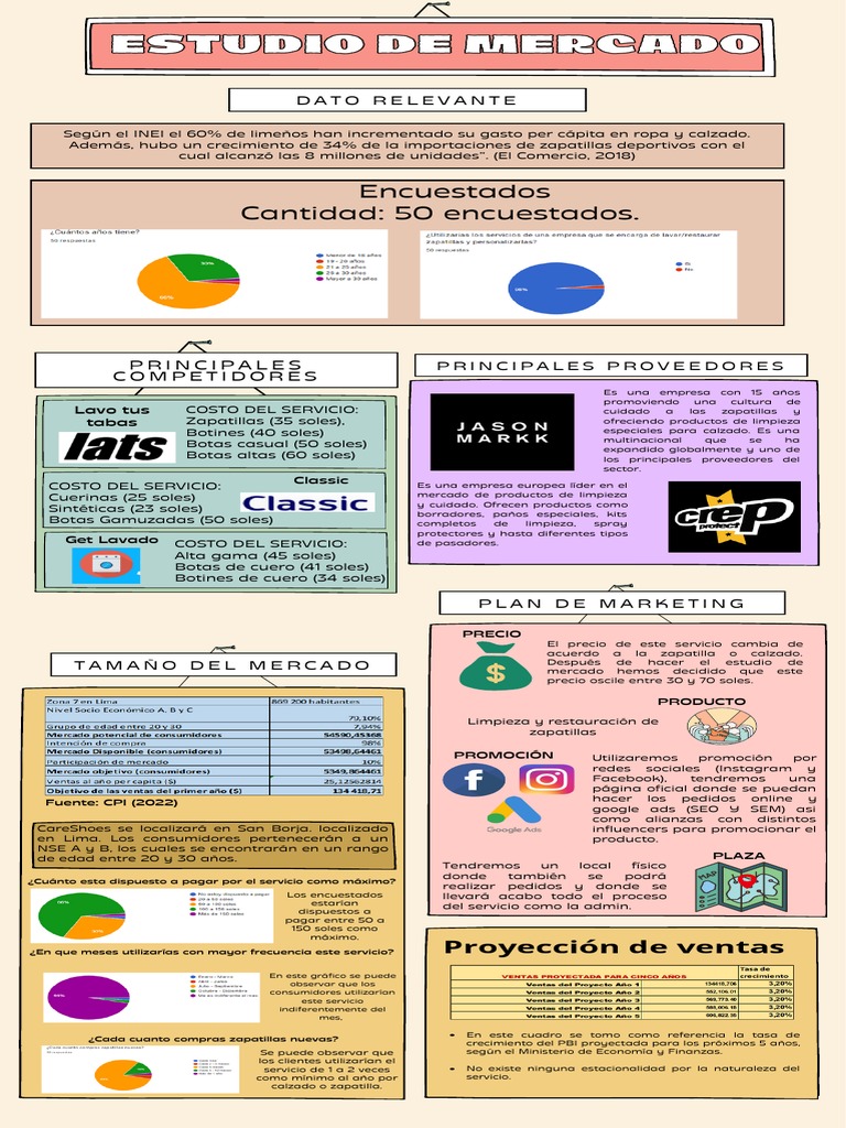 Infografia EVA TF | PDF | Marketing | Economias