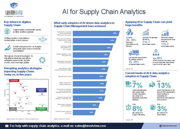 AI - For - Supply - Chain - Analytics-Infrographic-LatentView Analytics ...