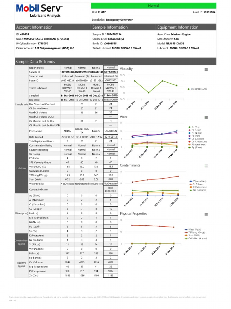 Emergency Generator | PDF