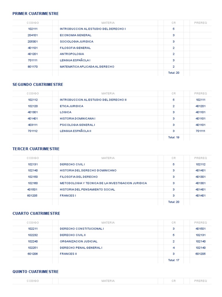 Pensum DERECHO OYM | PDF