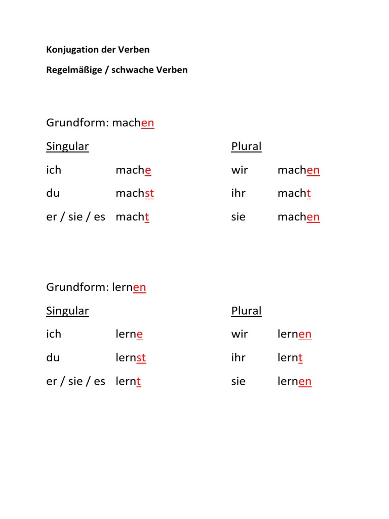 Konjugation Verben Konjugation Präsens Verben Mit S, Ss, ß, Z,