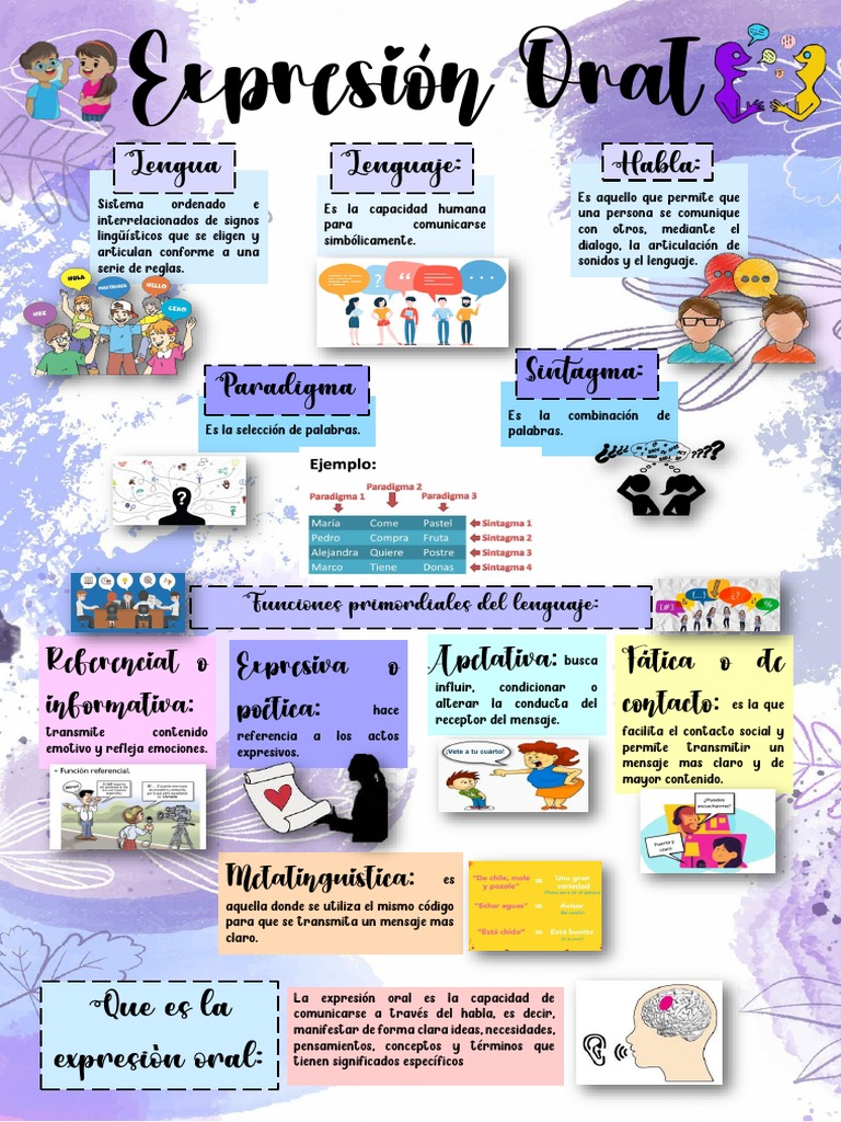 Técnicas y Cualidades de la Expresión Oral | PDF | Las emociones ...