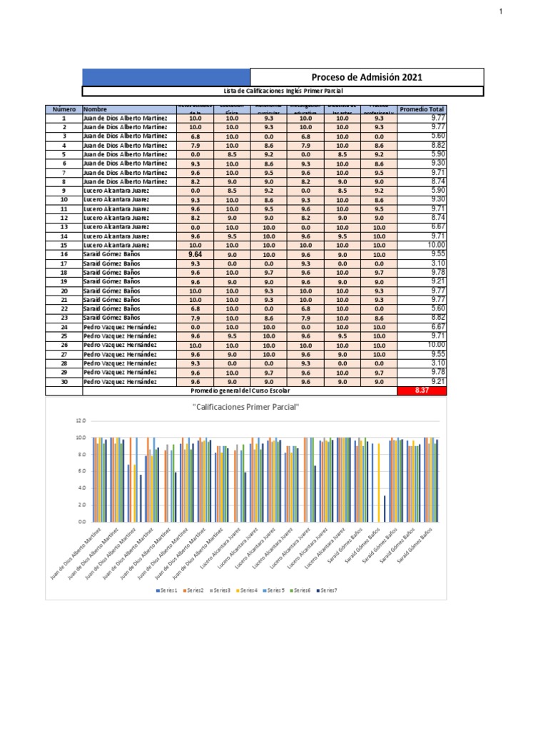 Ejercicio Excel | PDF