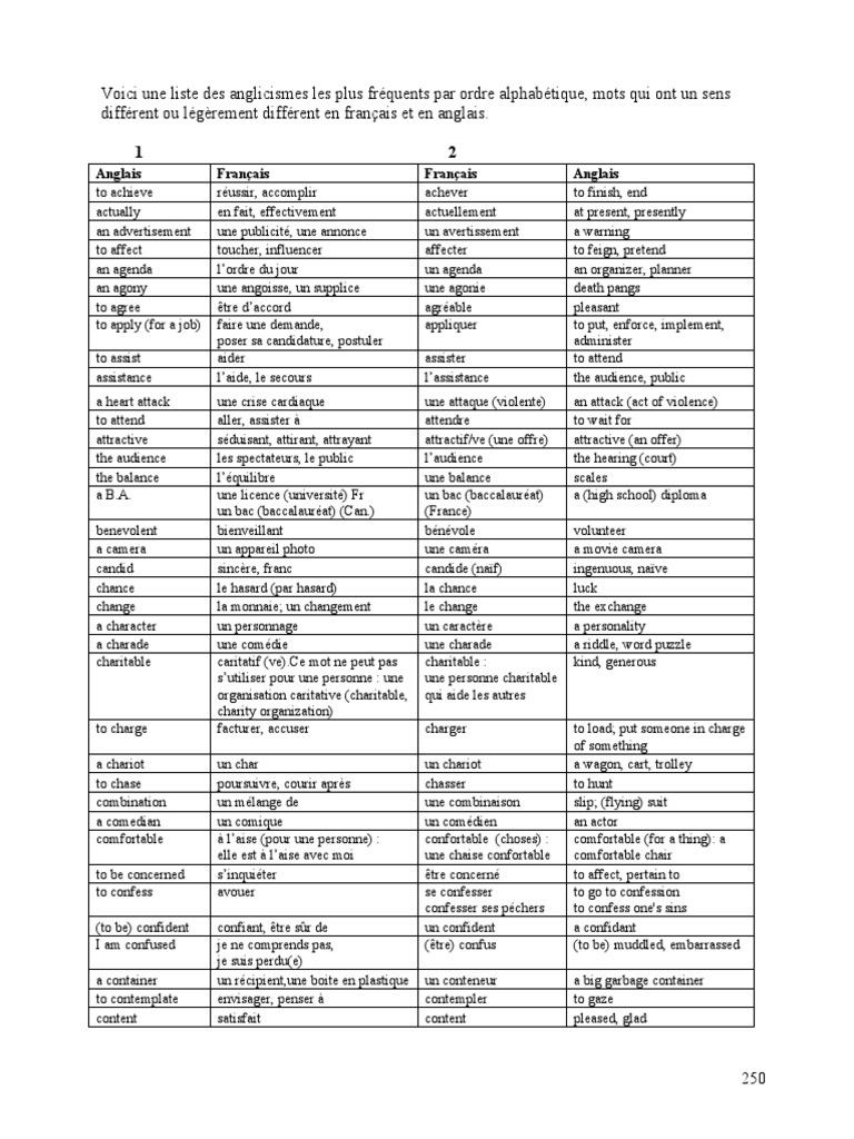 Des Anglicismes | PDF