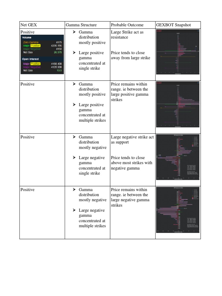 GEX Guide | PDF