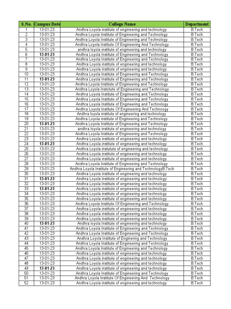 Sutherland Global | PDF