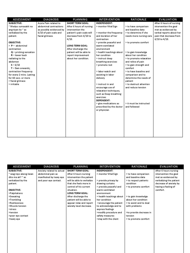 NCP - Labor Active | PDF | Nursing | Childbirth