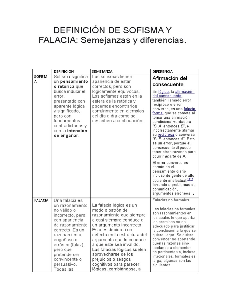 Definición de Sofisma y Falacia | PDF | Falacia | Ciencia cognitiva