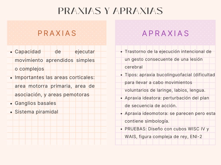 Cuadro Comparativo Praxias y Apraxias | PDF