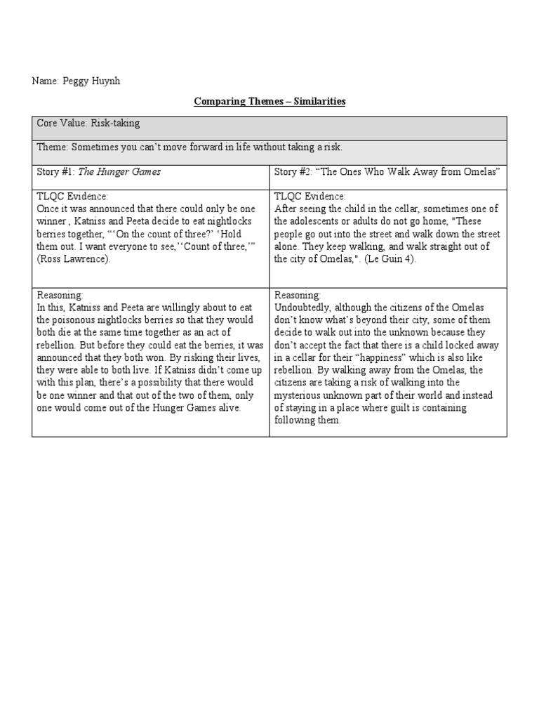 Compare Contrast Organizer | PDF | The Hunger Games
