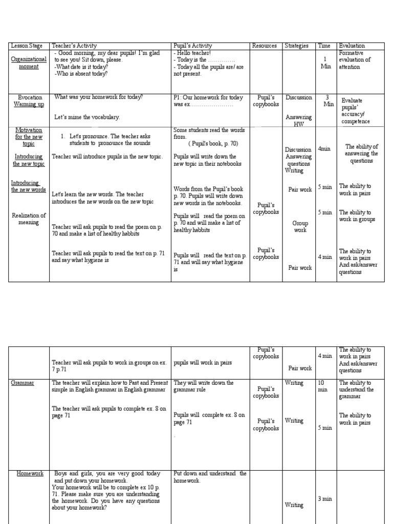 Lesson Plan: Personal Hygiene for 5th Grade | PDF