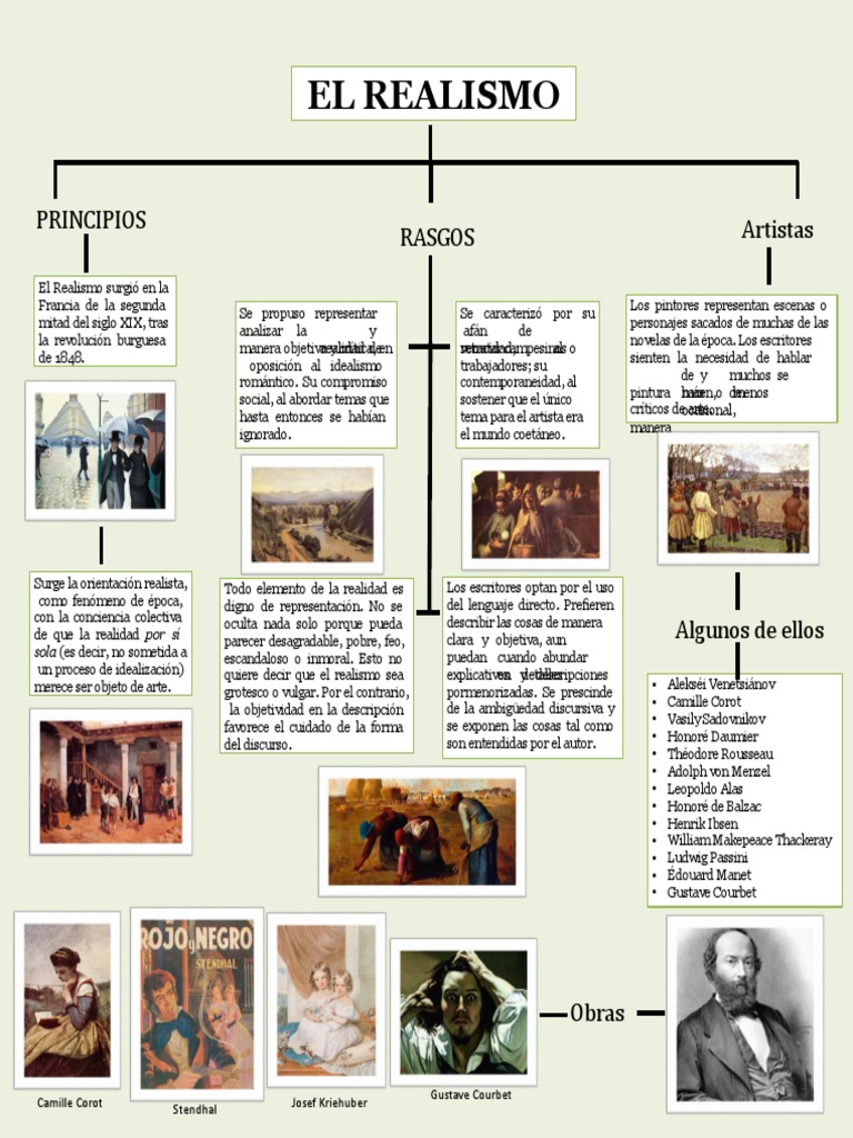Mapa Conceptual Del Realismo 3 | PDF
