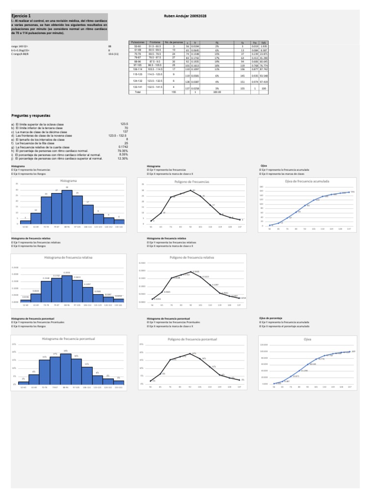 Practica 1 Tablas y Graficas | PDF | Estadísticas no paramétricas ...