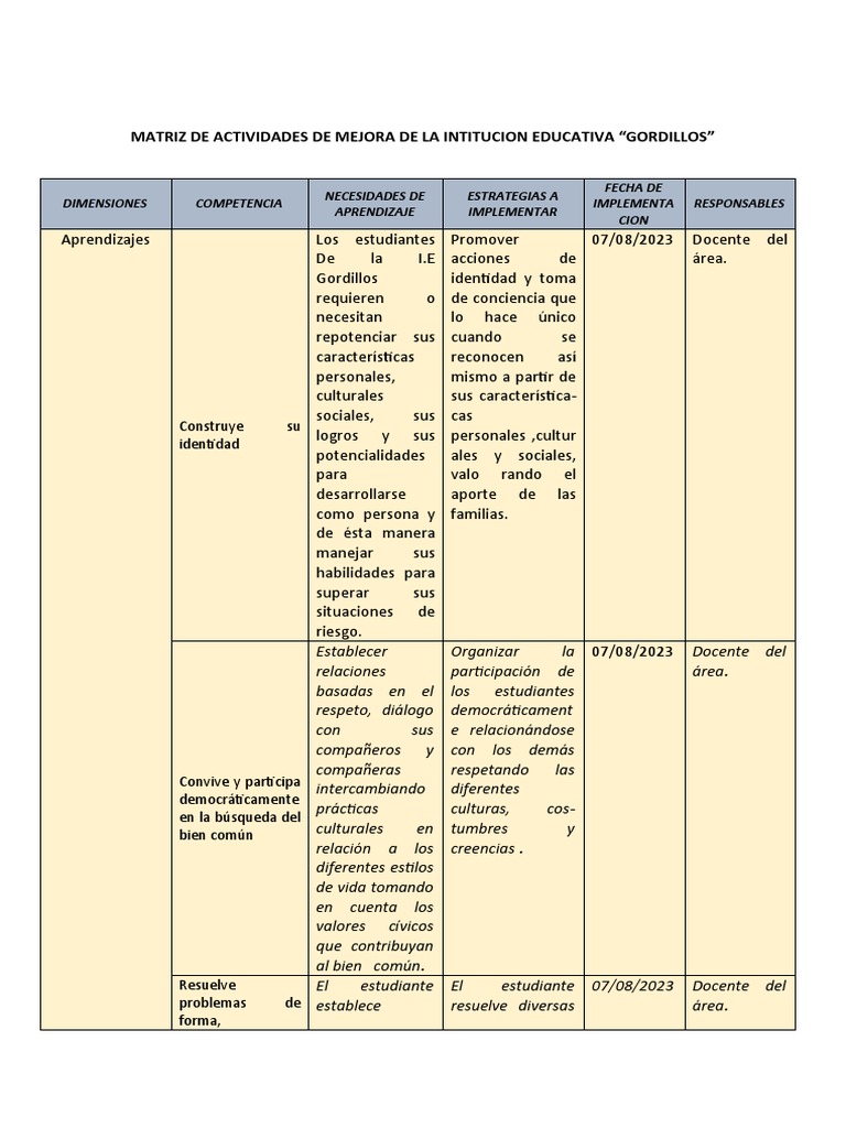Matriz de Acciones de Mejora | PDF | Desarrollo sostenible | Sustentabilidad