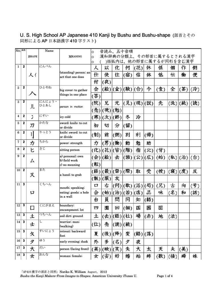 Kanji Bushu (Radical) | PDF