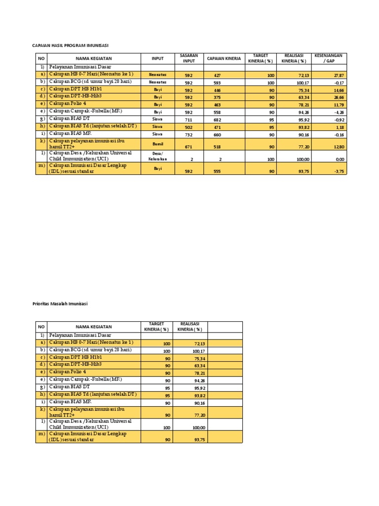 Fishbone Imunisasi | PDF
