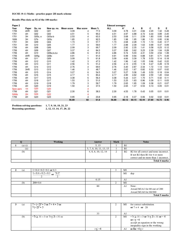 IGCSE Maths 2H Mark Scheme Analysis | PDF | Inequality (Mathematics) | Classical Geometry