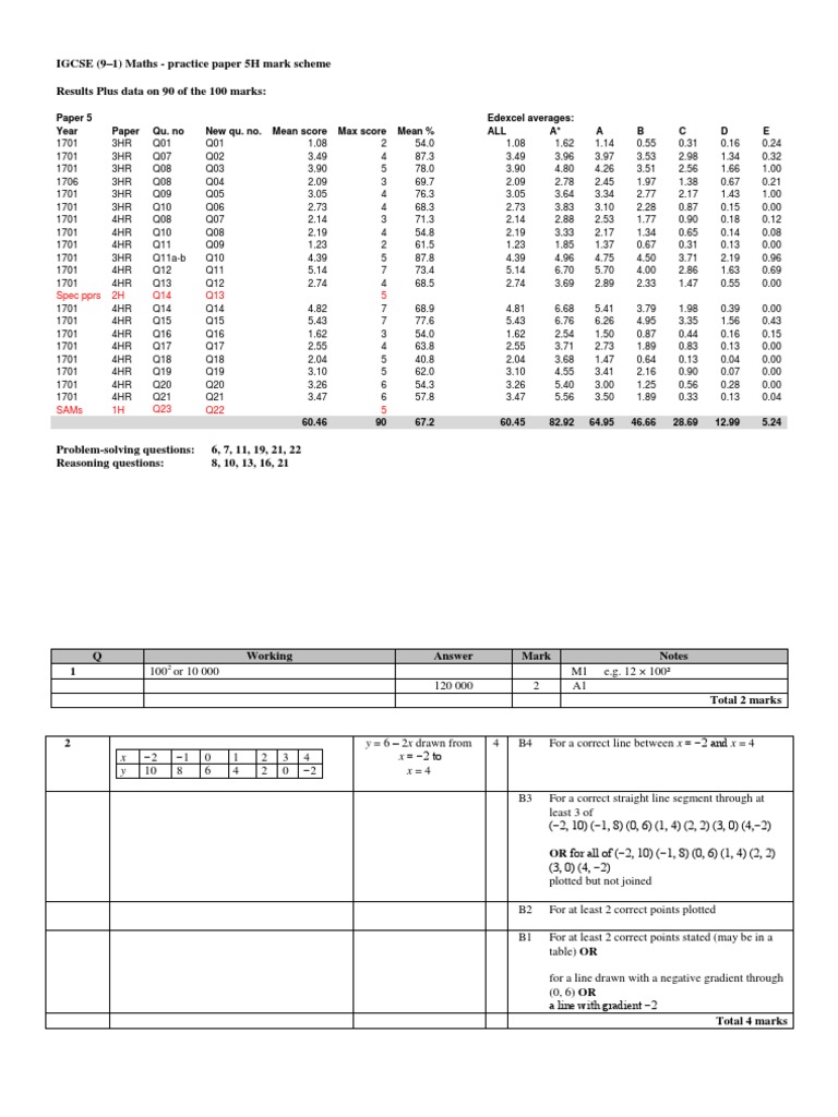 Igcse 9 1 Maths Practice Paper 5h Mark Scheme Pdf Geometry Euclidean Geometry