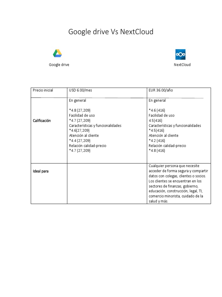Google Drive Vs NextCloud | PDF | Software | Red mundial