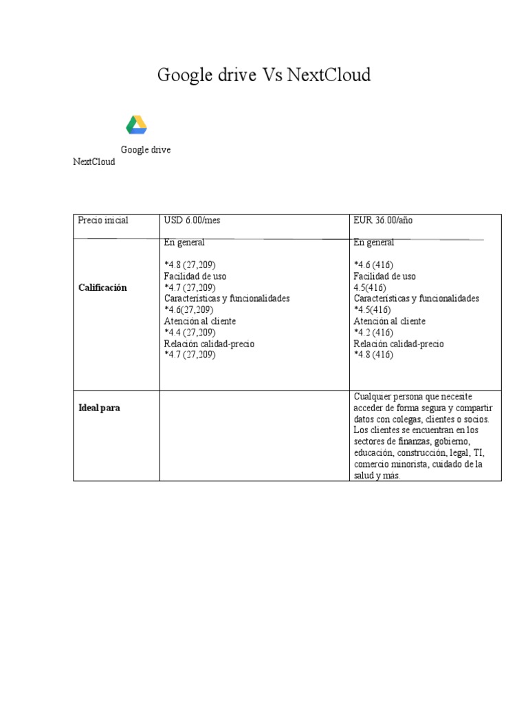 Google Drive Vs NextCloud | PDF | Red mundial | Internet y web