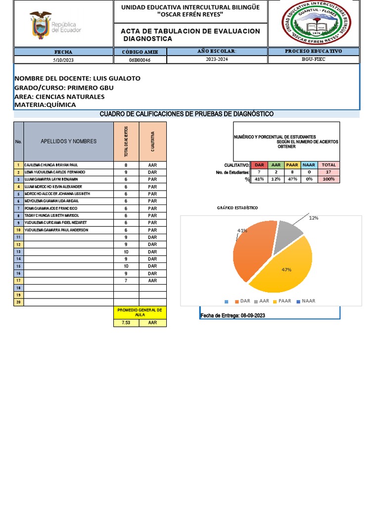 Tabulacion Prueba Diagnostica en Excel 2023 2024 | PDF
