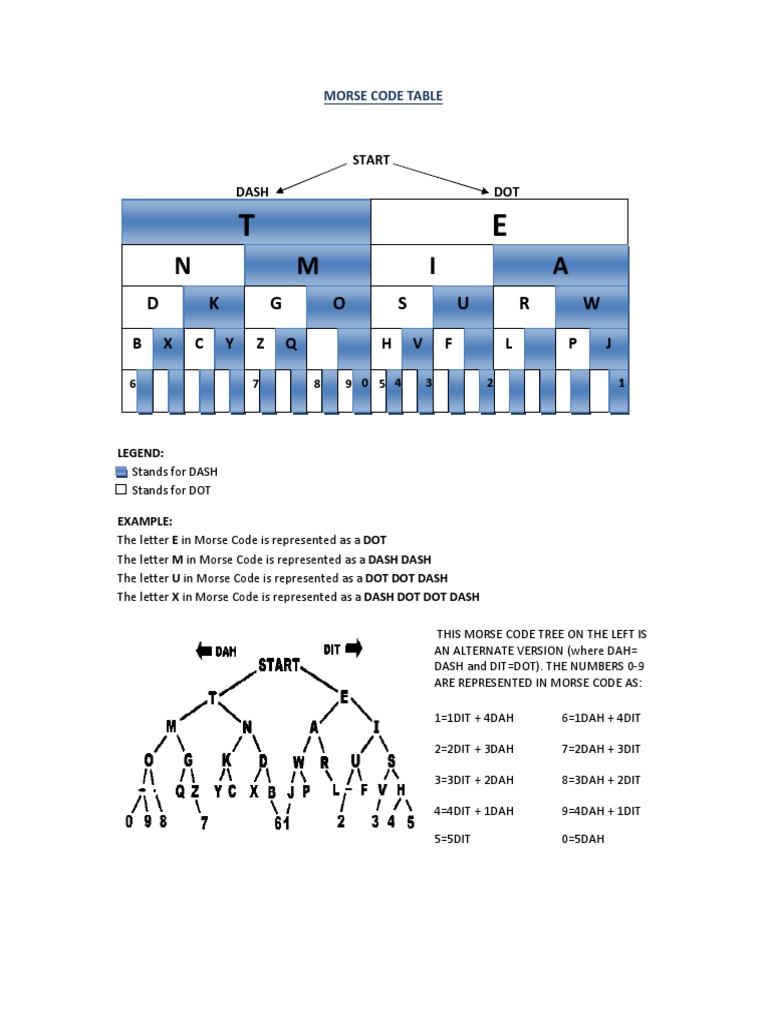 Morse Code | PDF